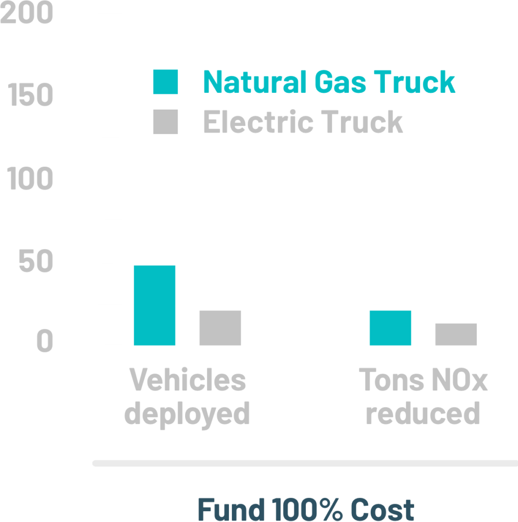 Affordable – The Transport Project