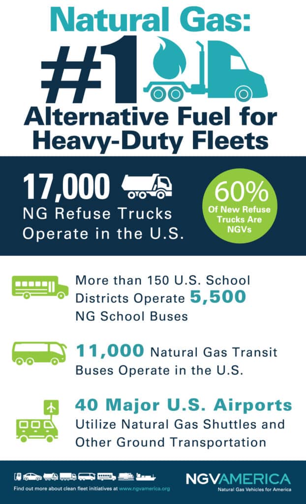 Natural Gas: The #1 Alternative Fuel for Heavy-Duty Fleets – The ...