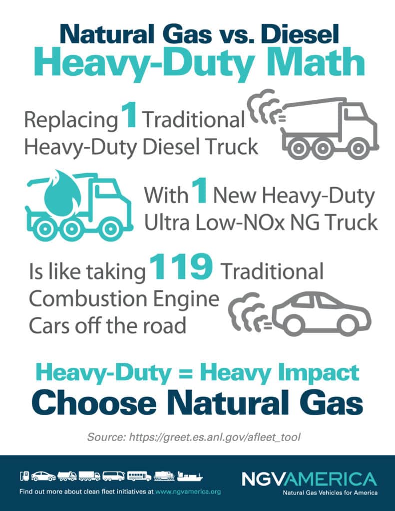 Natural Gas vs. Diesel: Heavy-Duty Math – The Transport Project