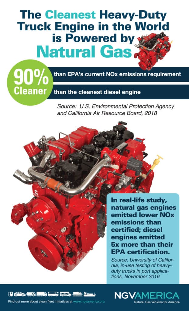 The World’s Cleanest Heavy-Duty Engine Runs on Natural Gas – The ...