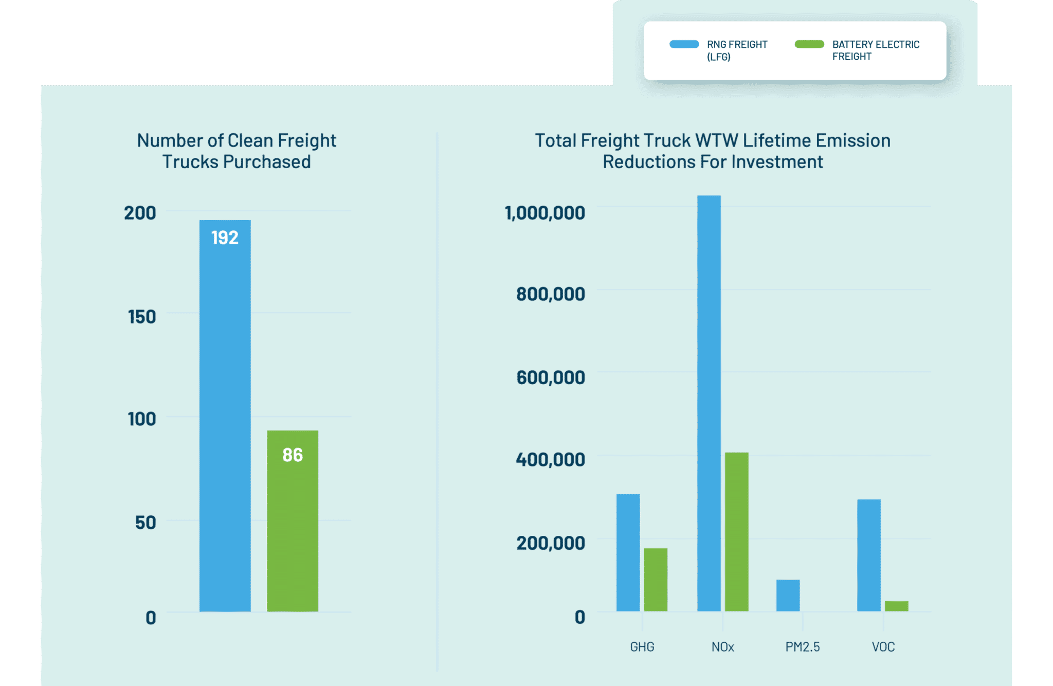 RNG Is How – The Transport Project
