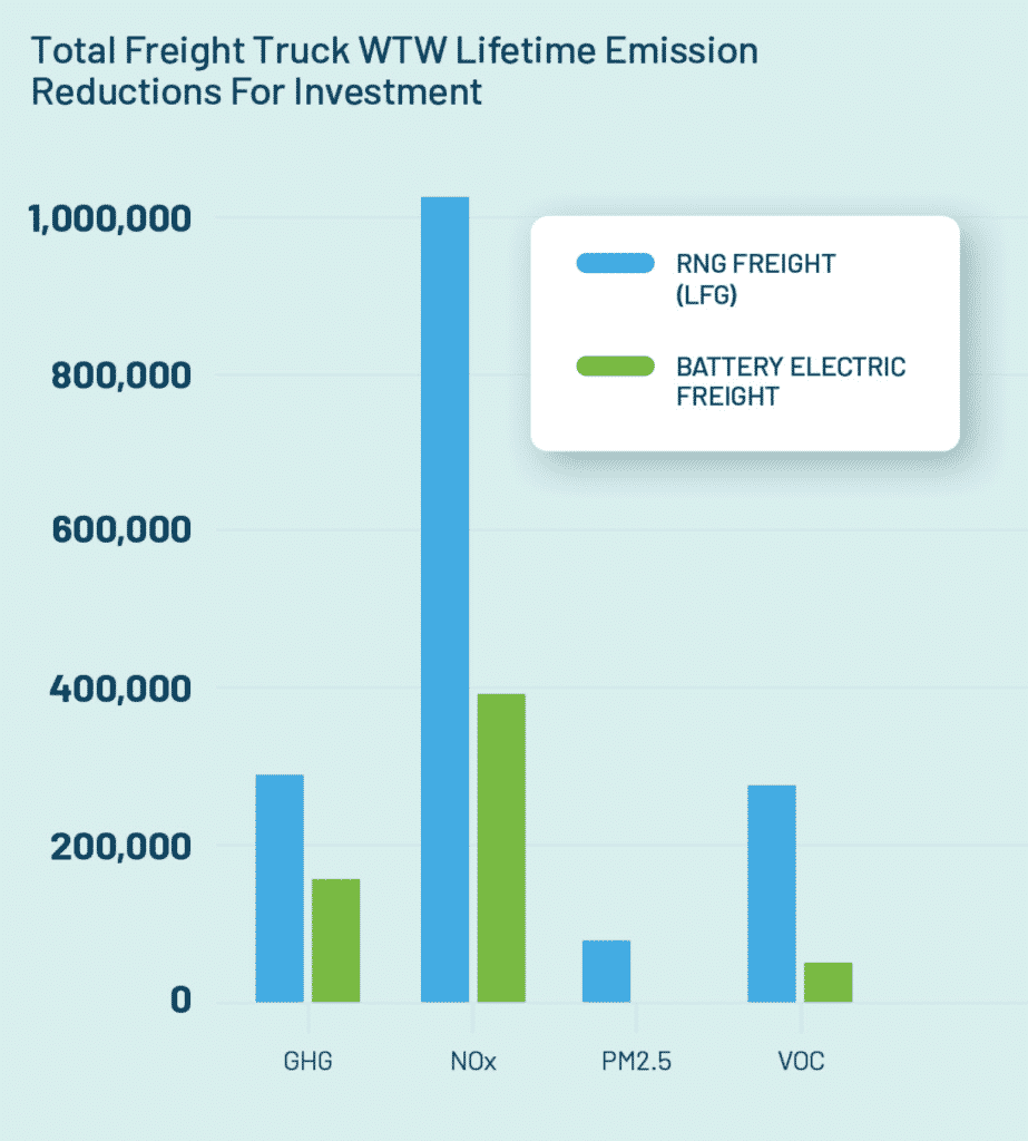 RNG Is How – The Transport Project