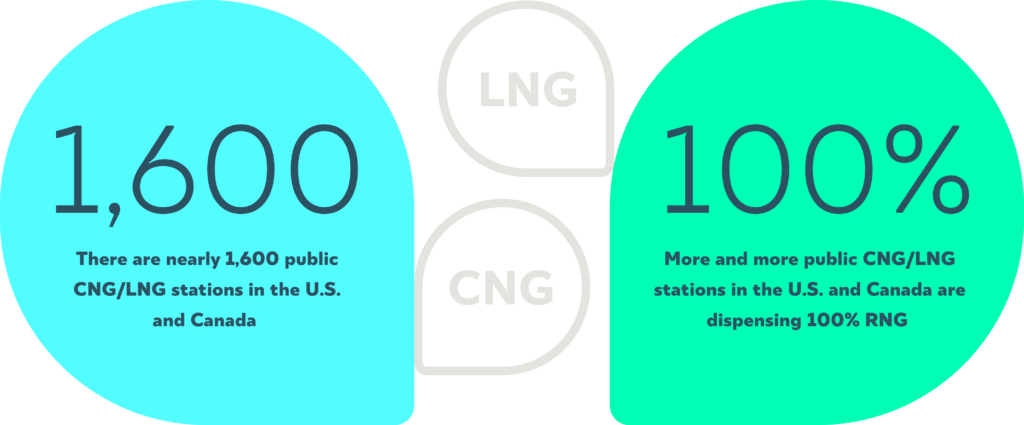 NGV Station Map – The Transport Project