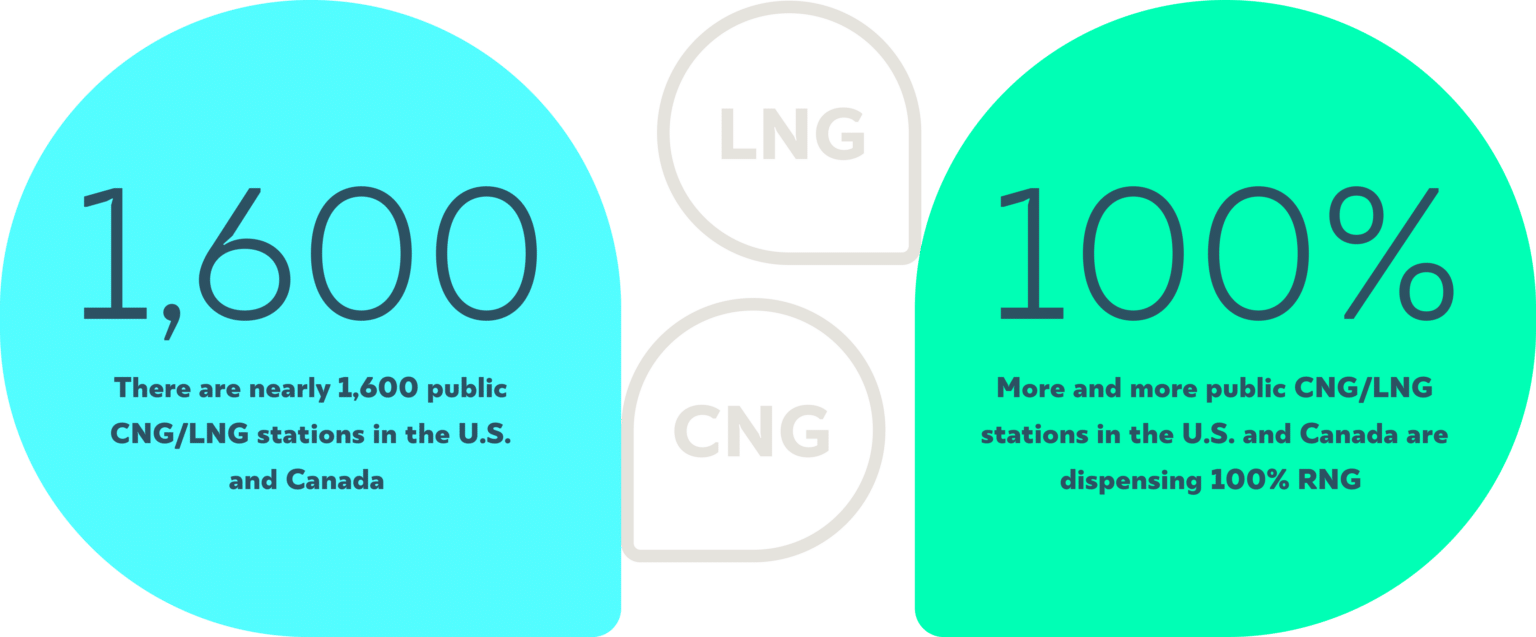 NGV Station Map – The Transport Project
